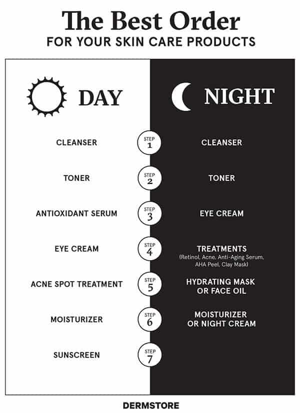 How Long to Wait to Apply Moisturizer After Toner - Skin Care Geeks How Long to Wait to Apply Moisturizer After Toner - Skin Care Geeks